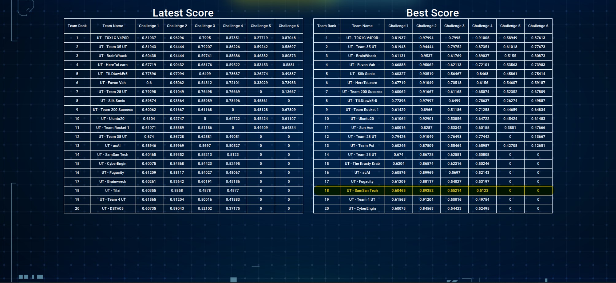 GitHub - zhermin/TIL2021: TIL was a team-based Machine Learning hackathon hosted during DSTA's ...